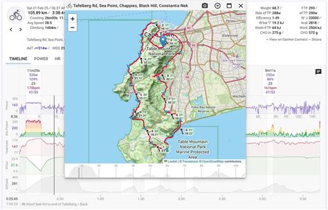 Activity Profile On Map Started Intervalsicu Forum