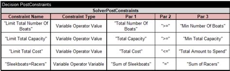 Integrating Rule Engine And Constraint Solver Openrules Decision Intelligence Platform
