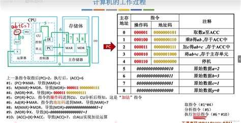 【计算机组成原理】计算机硬件的基础组成、认识各个硬件部件 阿里云开发者社区