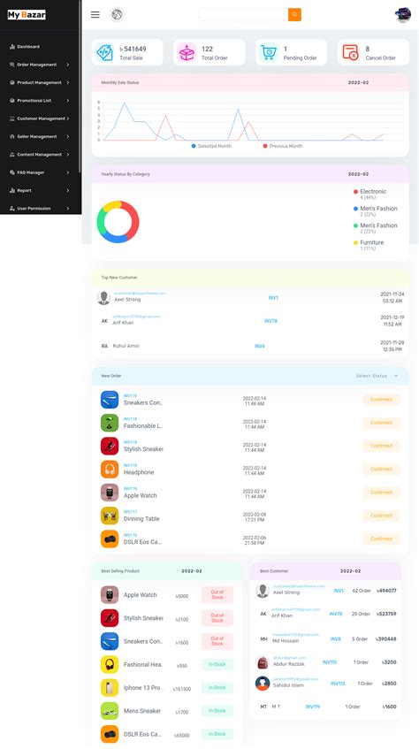 My Bazar Single And Multivendor Laravel Ecommerce Platform By Acnoo