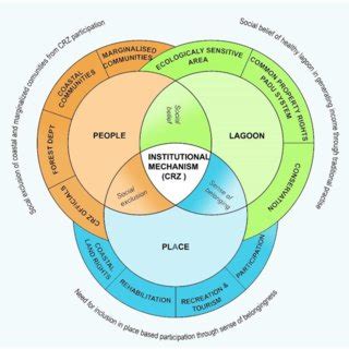 Conditional Matrix Representing The Theoretical Position Of SES Download Scientific Diagram