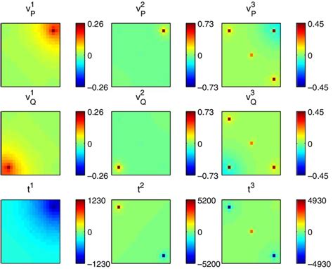 Eigenvectors Corresponding To 3 Largest Absolute Eigenvalues Of Download Scientific Diagram