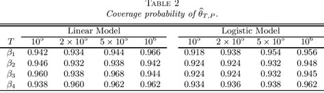 online statistical inference for parameters estimation with linear