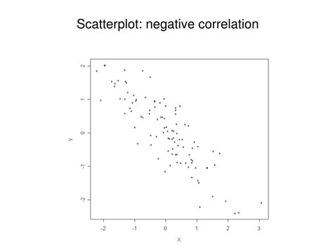 Ppt Bivariate Data Correlation Coefficient Of Determination
