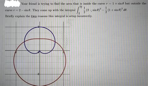Solved Your Friend Is Trying To Find The Area That Is Inside Chegg Com