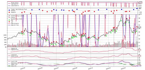 Python 量化投资实战教程4 —kdj 策略backtrader Kdj Csdn博客