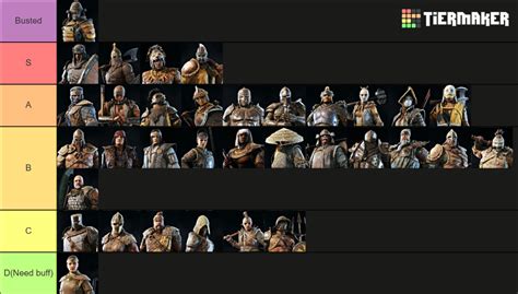 For Honor Heroes 2023 Varangian Y8s1 Tier List Community Rankings