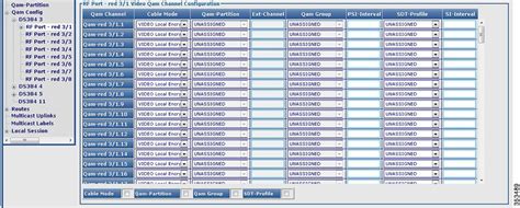 Cisco RF Gateway GUI User Guide Cisco