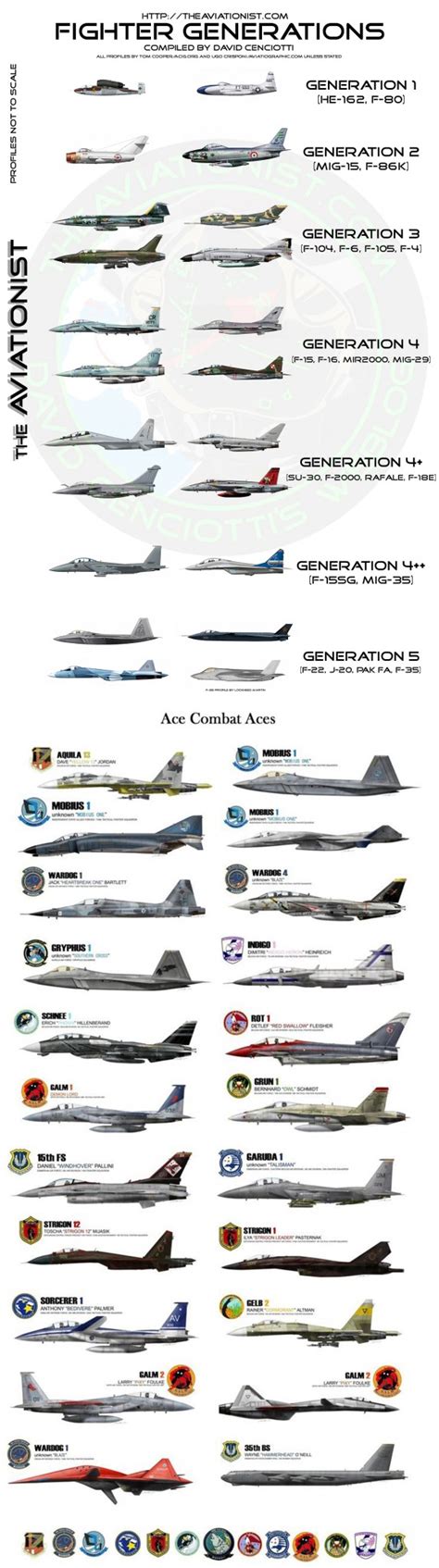 Jet Fighter Generations Pixelsham