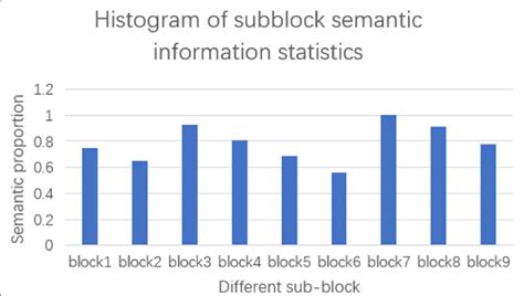 The Process Of Hash Sequence Generation Download Scientific Diagram