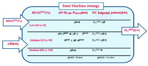 state machine ems algorithm download scientific diagram