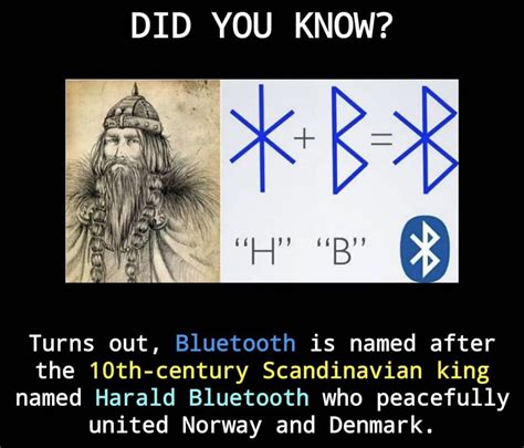 Mohamed Ashique On Linkedin Learningbysharing Thingstoknow Didyouknow