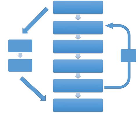 Different Architectures Of Finding Homogenous Transformation Matrix