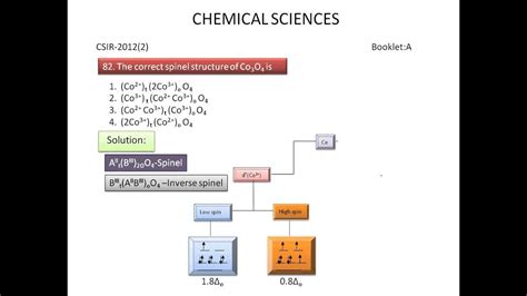 Inverse Spinel Structure Diagram Spin Structure Correspondin