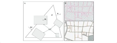A Conceptual Model Of Anisotropic Porosity On A Triangular Grid