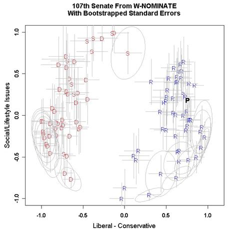 W Nominate Parametric Bootstrap Program Page