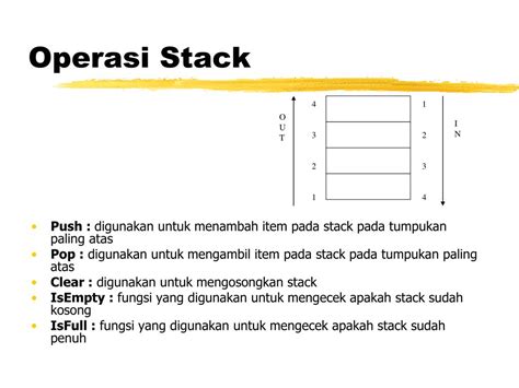 Ppt Struktur Data Array Stack Dan Queue Powerpoint Presentation Free