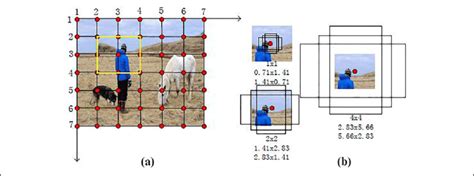 The Sketch Map Of Cluster Boxes Download Scientific Diagram