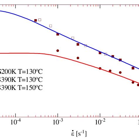 Comparison Of Measured Steady State Elongational Viscosity Data Of