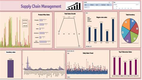 Sakshi Sahu On Linkedin Dataanalysis Supplychain Datainsights Datacleaning Datatransformation…
