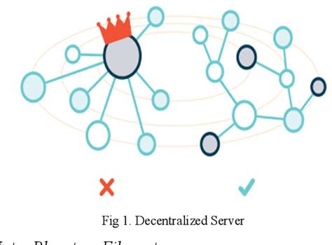 Figure 1 From Exploring The Potential Of Interplanetary File System For