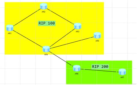 Ip第二次作业hggip Csdn博客