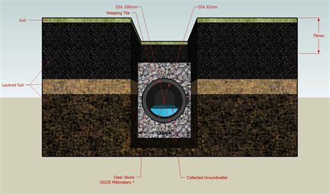 Image Of A Subsurface Drain