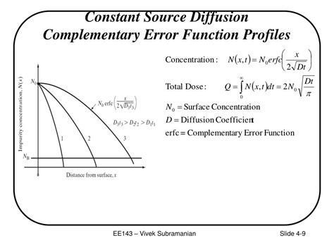 Ppt Section 7 Diffusion Powerpoint Presentation Free Download Id