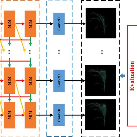 Structural Diagram Of The Prediction Model For Plant Growth And Download Scientific Diagram