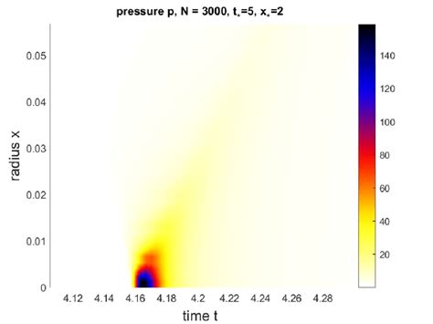 Velocity V From Example 4 Download Scientific Diagram