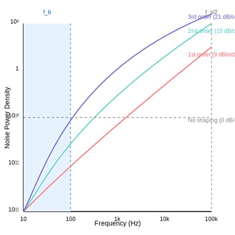 Incremental Sigma Delta Adcs Tutorials On Electronics Next Electronics