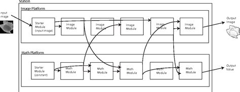 Figure 1 From Typed Cartesian Genetic Programming For Image