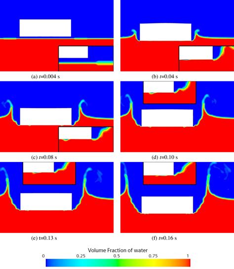 Figure 1 From Cfd Fem Simulation Of Water Entry Of Aluminium Flat