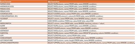 Rohit Kashyap On Linkedin Data Dataanalyst Excel Dataanalyst Sql
