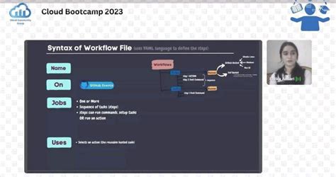 Azure Developer Community On Linkedin Microsoft Azure Community Artificialintelligence