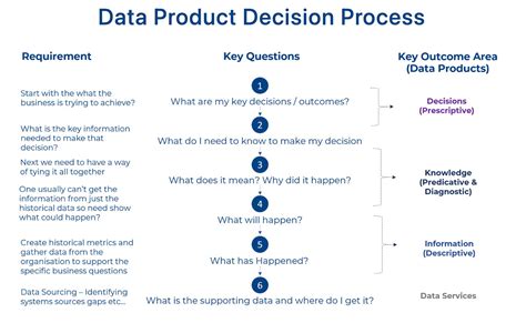How To Build Data Products Design Part 14 Issue 23