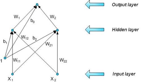 XOR Problem Homepage