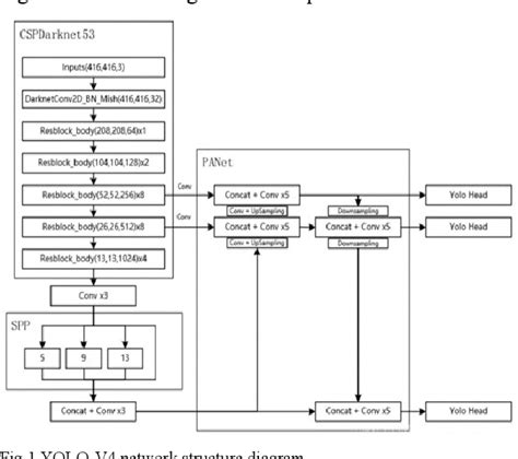 Figure 2 From An Improved Yolo V4 Algorithm For Recognition And Detection Of Underwater Small