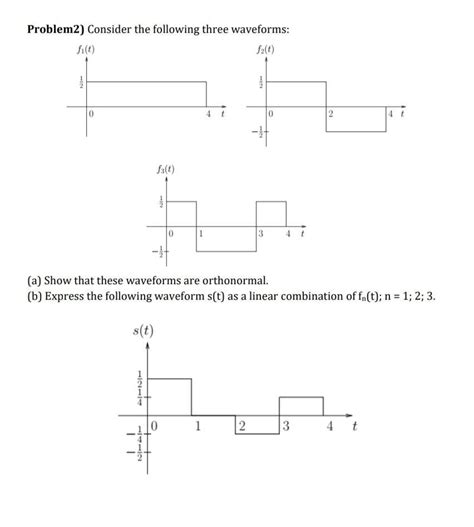 Solved Problem Consider The Following Three Waveforms Chegg
