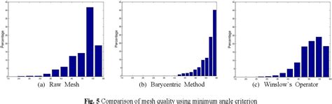 Figure 5 From Unstructured Grid Smoothing For Turbomachinery Applications Semantic Scholar