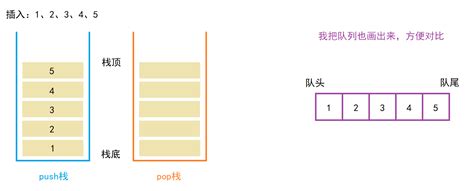 【数据结构】如何用栈实现队列？图文解析（leetcode） csdn博客