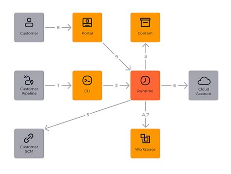 Introduction Docs Stackspot