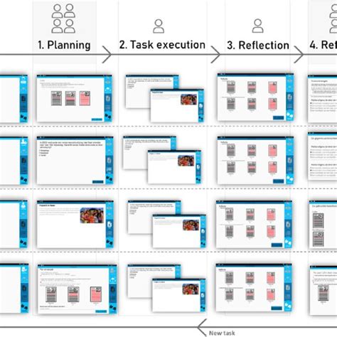 Task Flow Of The Y Read Collaboration Script In Icons And In