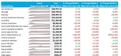 Focus The New Finops Cost And Usage Standard