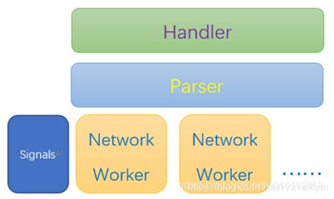 嵌入式linux系统 tcp数据转发服务器 嵌入式网络中转服务器 csdn博客
