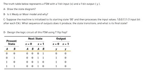 Solved The Truth Table Below Represents A Fsm With A 1 Bit Input X And A 1 Bit Output Y A