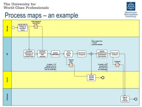 Basic Process Mapping Using BPMN PPTX Basic Process Mapping Using BPMN PPTX