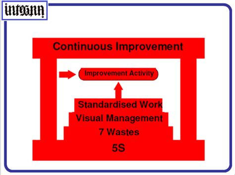 Visual Management Pengantar Sample Visual Management Continuity Sample Improve