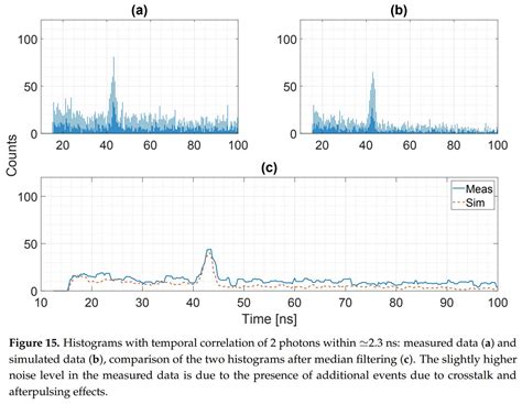Fbk Matlab Model Of Spad Based Flash Lidar F4news