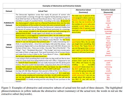 亚利桑那大学 A Compact Pretraining Approach For Neural Language Models（神经语言模型的紧凑预训练方法） 智源社区